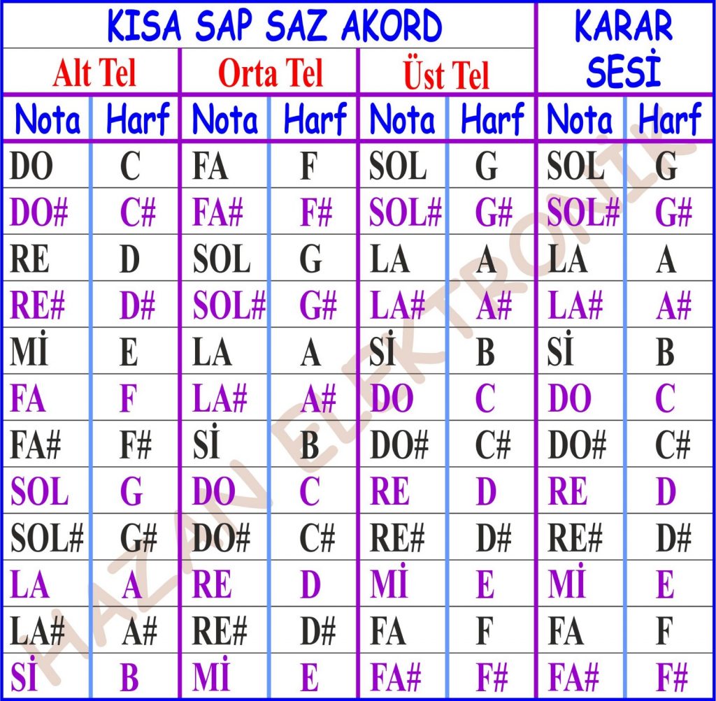 kisa-sap-saz-baglama-akordu - Ton Kontrol kisa-sap-saz-baglama-akordu - Ton Kontrol